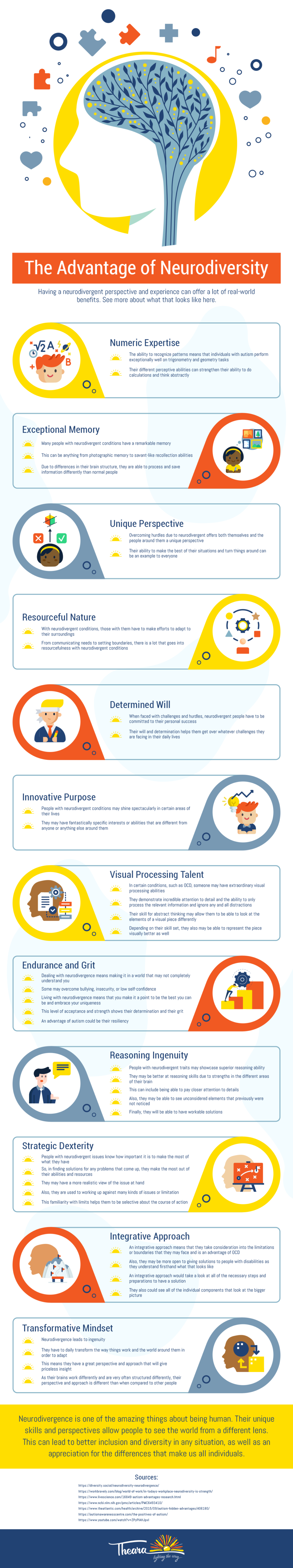 The Advantage of Neurodiversity - Theara - Get yours